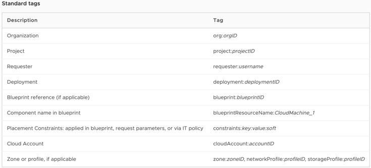 VMware Cloud Assembly - Part 2 - Tags & Inputs - sajaldebnath